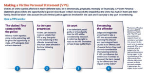 Victim Personal Statements - Victim Support